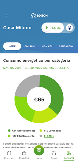 Edison CoCo | Edison Energia
